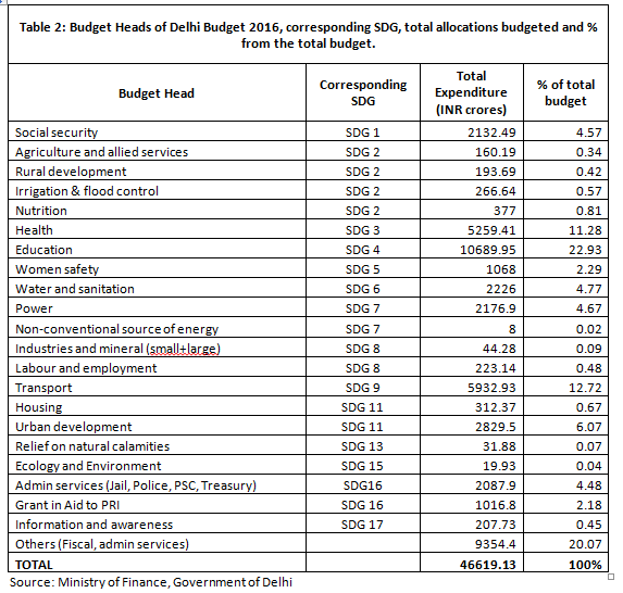 Alternative Perspectives | Delhi needs a more environmentally ambitious ...